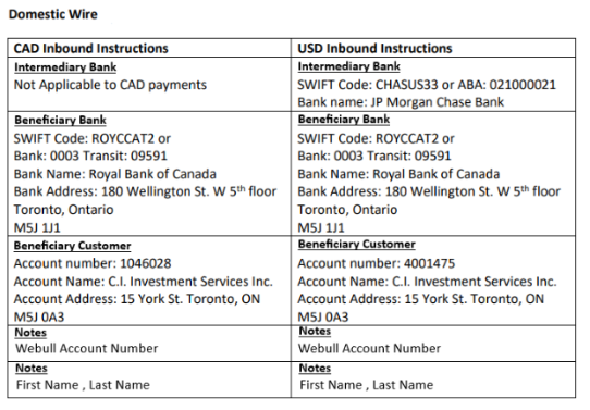 How to wire funds to your Webull Account? - Webull.ca