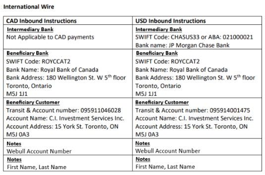 How to wire funds to your Webull Account? - Webull.ca